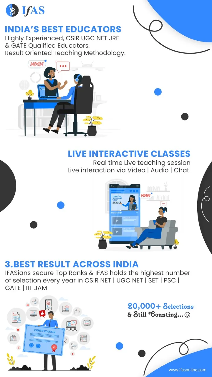 IFAS: CSIR NET, IIT JAM & GATE | Indus Appstore