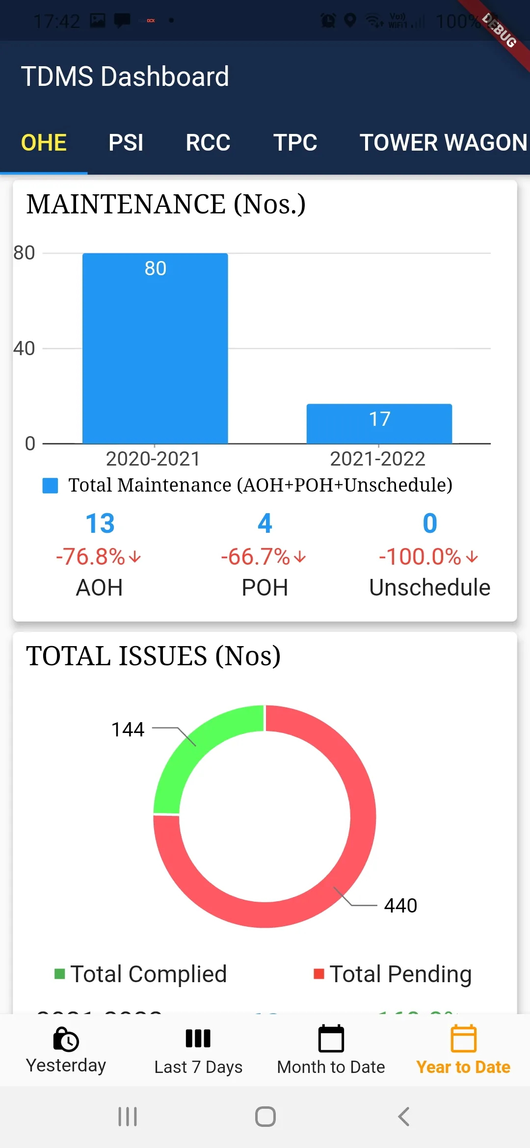 TDMS | Indus Appstore