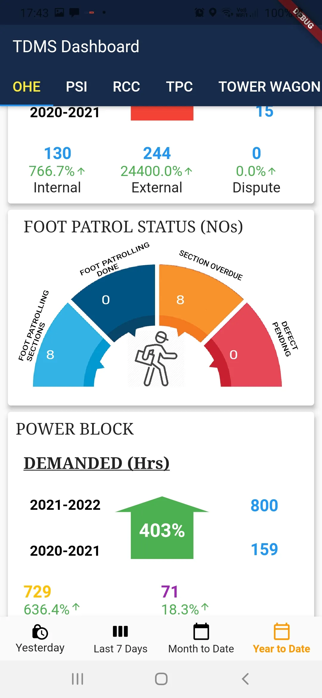 TDMS | Indus Appstore