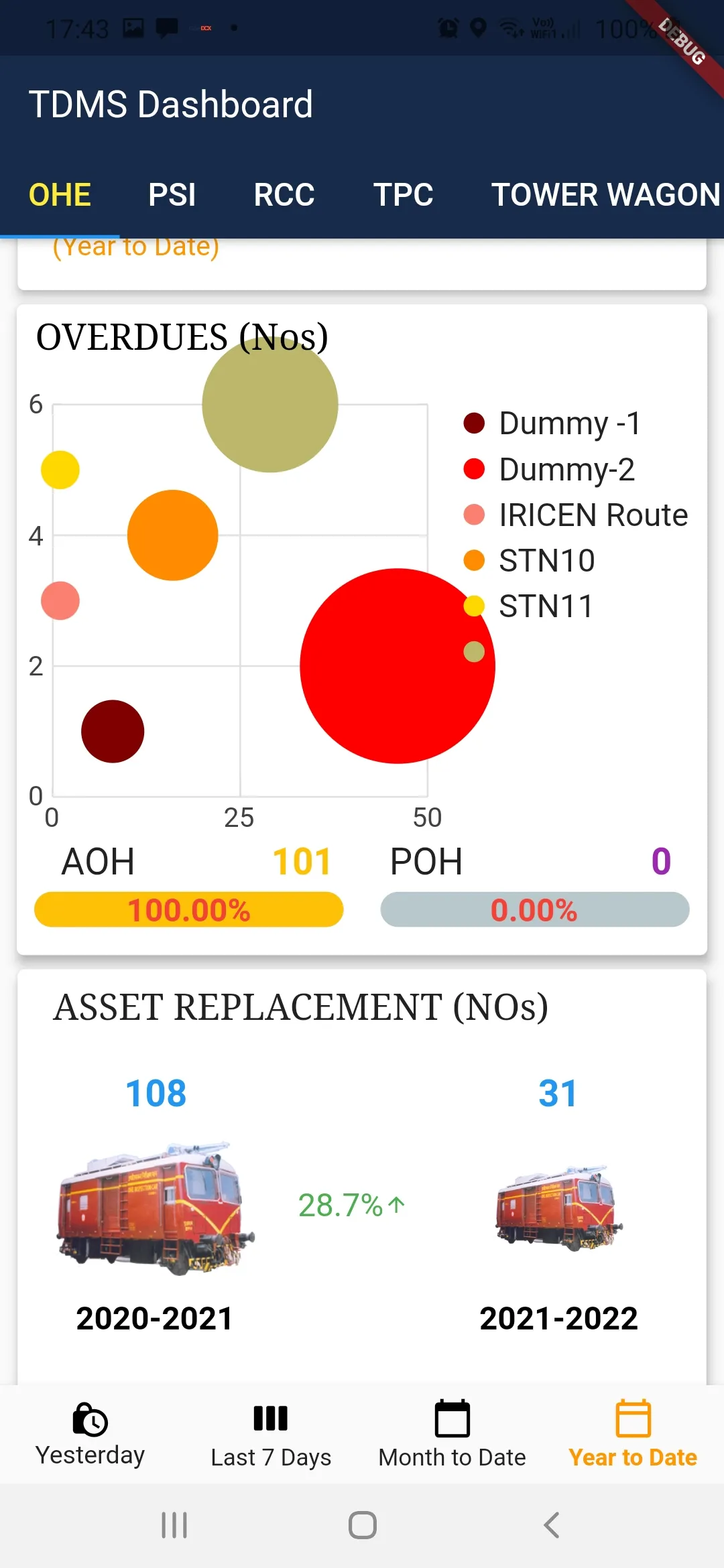 TDMS | Indus Appstore
