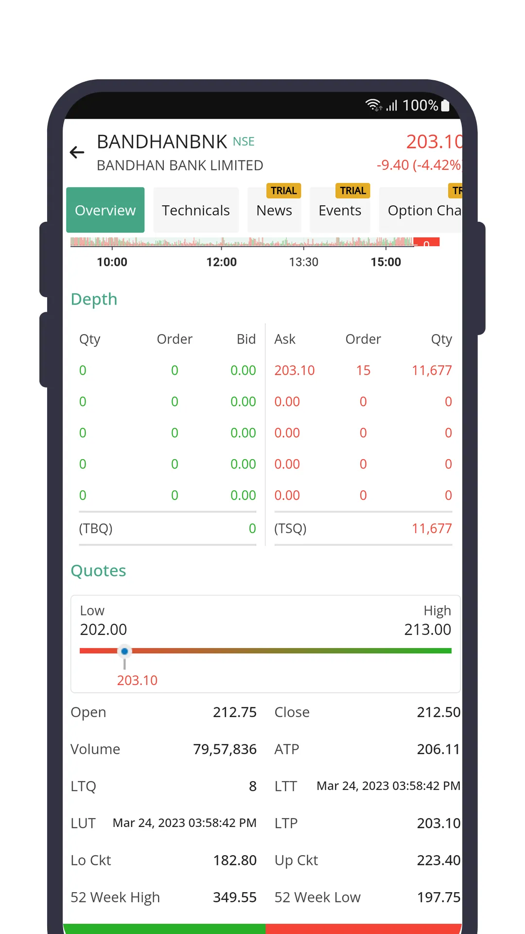 Way2Wealth Antara - Apps on Indus Appstore